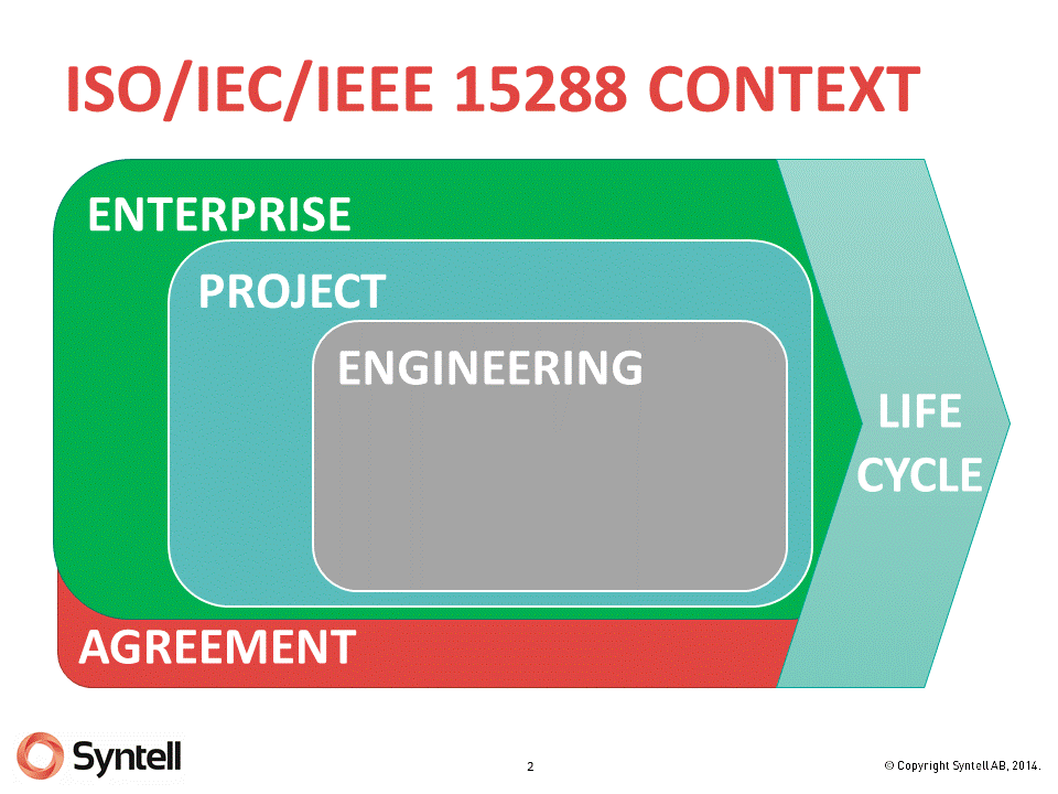 Nu har den nya versionen av ramverket ISO/IEC/IEEE 15288 kommit! INCOSE ...